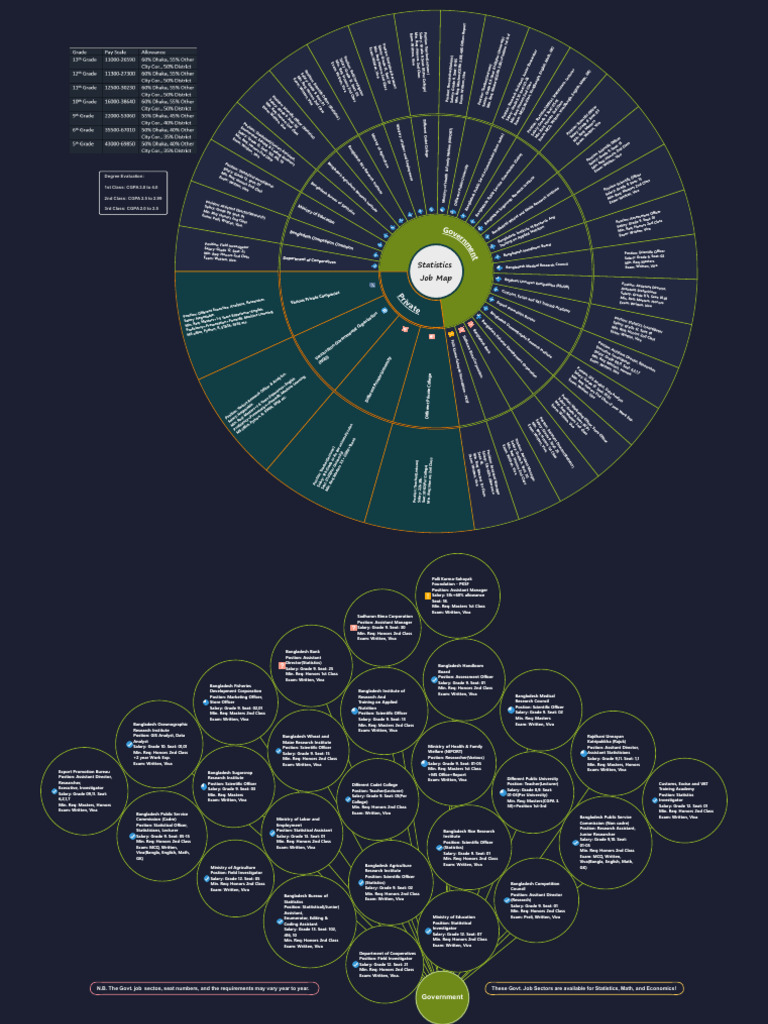 Statistics Job Map | PDF