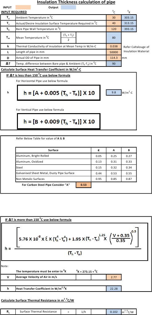 Pipe Insulation THK Calculation | PDF