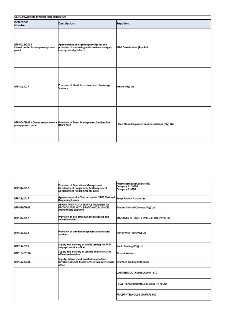 SARS Tender Awards 2018-2020 Summary | PDF | Business