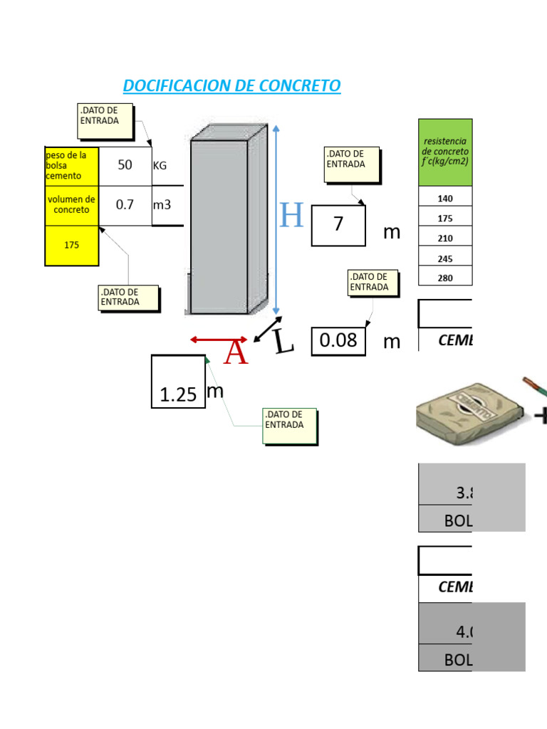 Dosificacion de Concreto | PDF | Ingeniería de Edificación | edificio