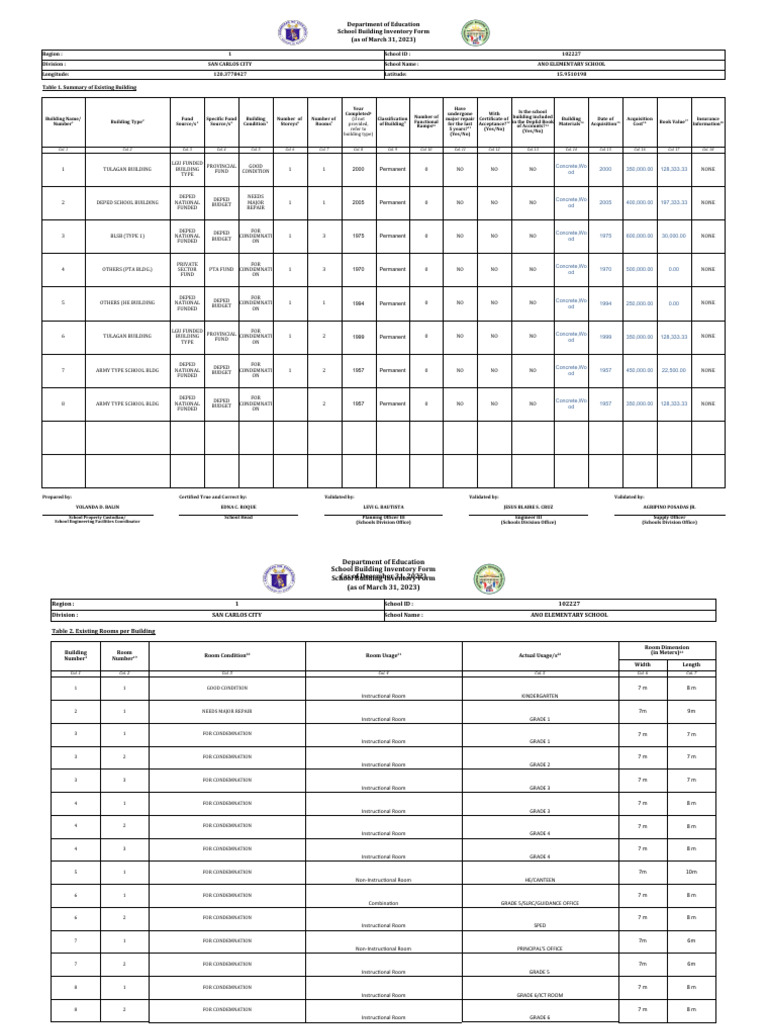 Nsbi 2023 As of March 31 2023 | PDF | Building | Wall
