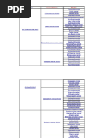 MPTC Wise List | PDF