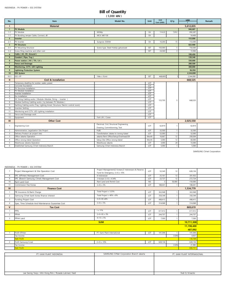 PLTS 5Mw Jorong Kalsel Summary RAB (SMC) | PDF | Solar Panel ...