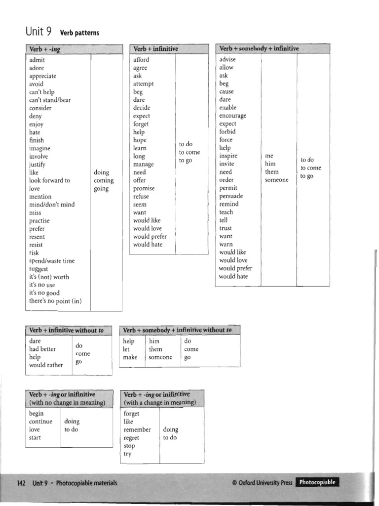 Verb Patterns Chart 1 | PDF