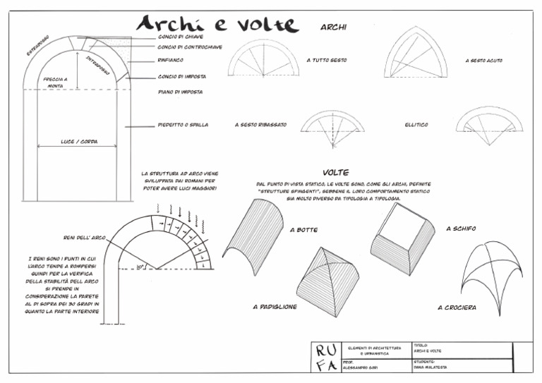 Archi E Volte | PDF