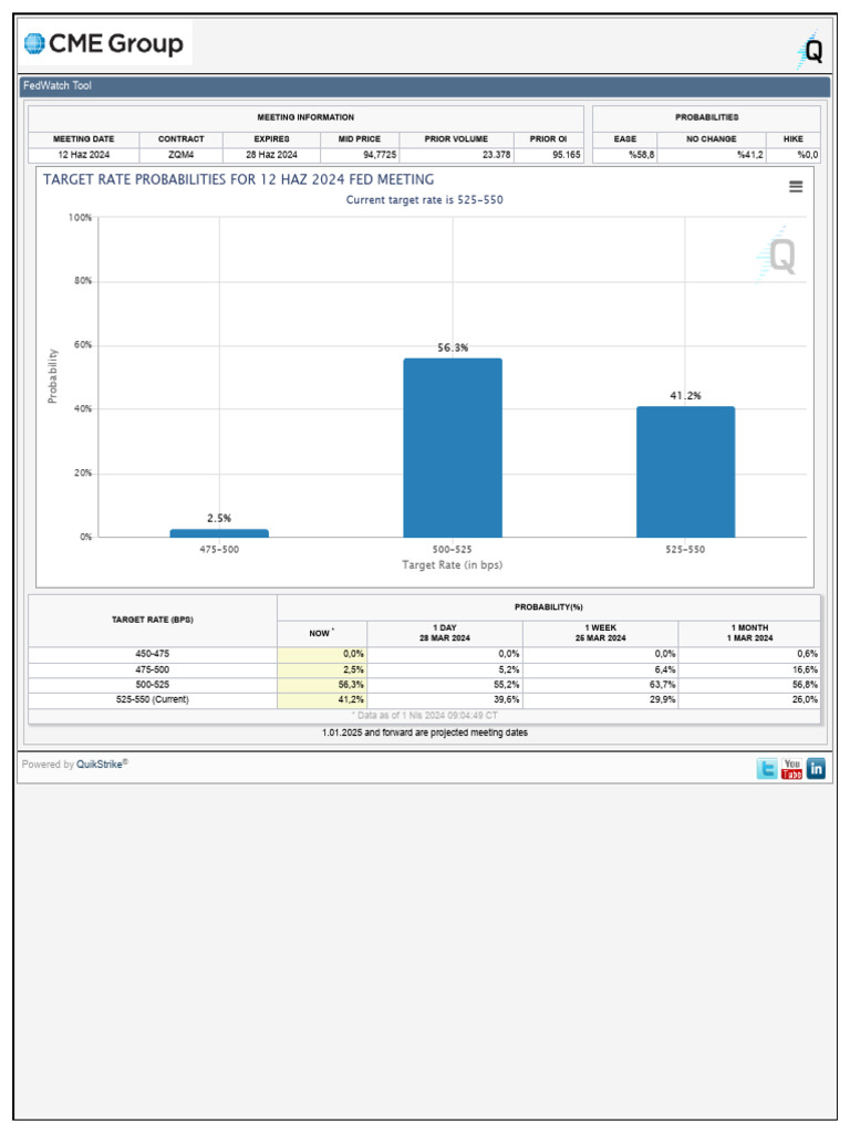 Fed Watch Tool | PDF | Monetary Economics