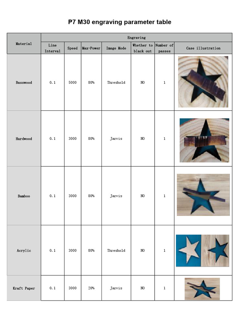 LightBurn P7 M30Engraving&Cutting Parameter Table | PDF