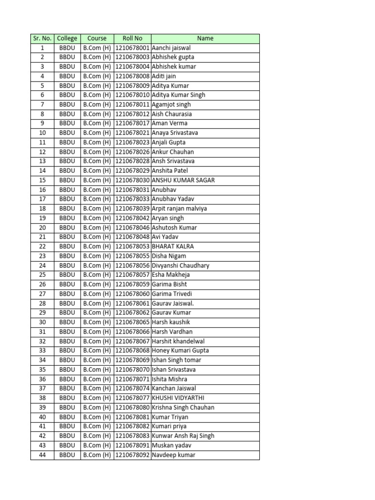 Tcs Bps Eligible Data | PDF