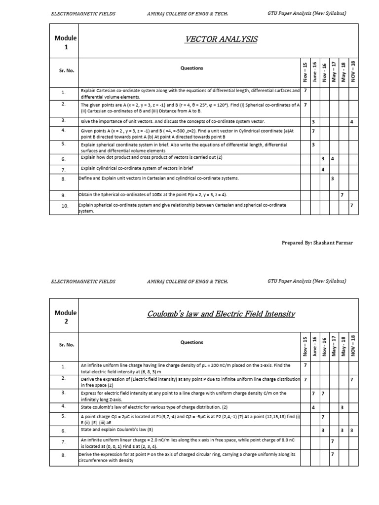EMF QUESTION Bank | PDF | Coordinate System | Magnetic Field