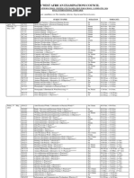 WASSCE ((SC)) 2025 TIMETABLE | PDF