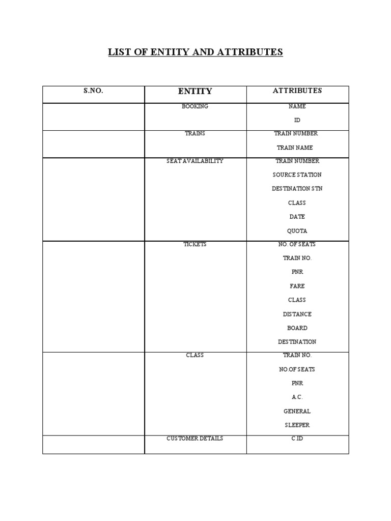 List of Entity and Attributes | PDF | Business