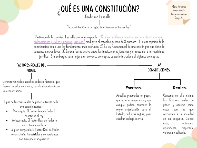 ¿Qué Es Una Constitución - Mapa Conceptual | Descargar gratis PDF | Constitución | Ciencias ...