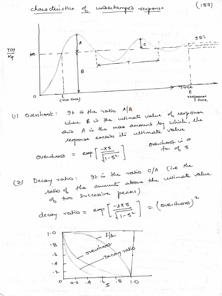 Notes Characteristics of Second Order Underdamped Response P 157-159 | PDF