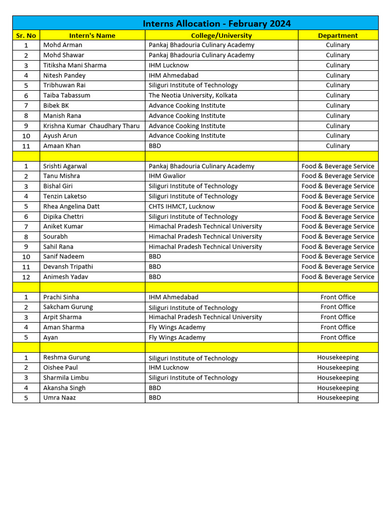 Interns Allocation - February 2024 | PDF