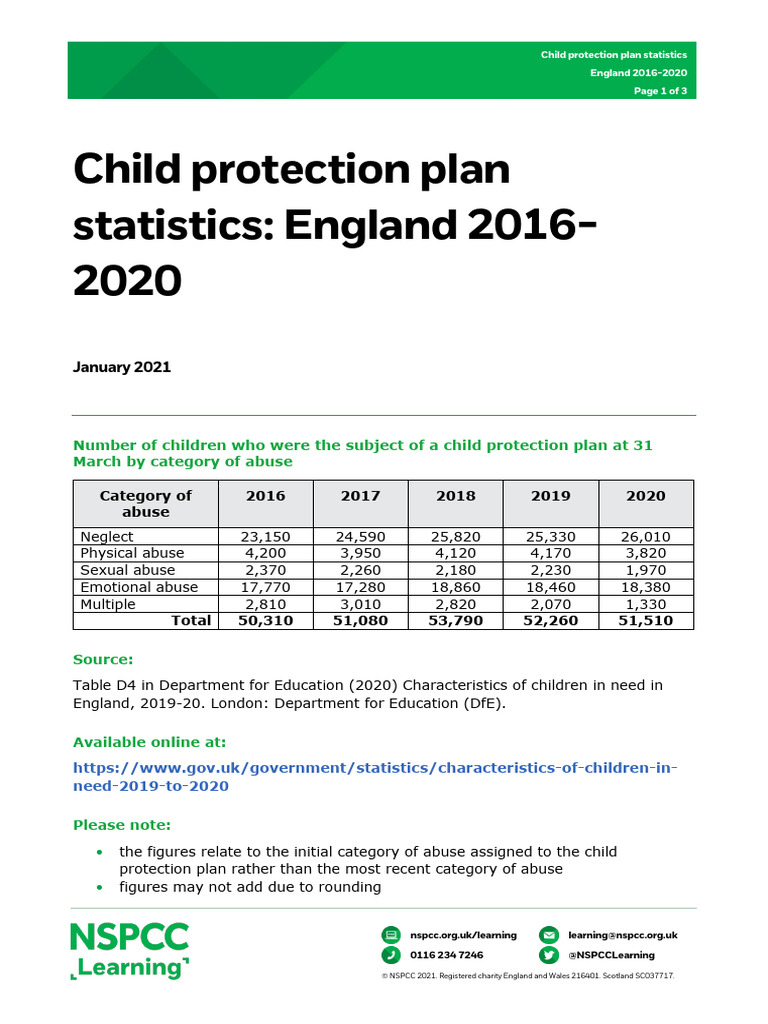 Child Protection Register Statistics England | PDF | Statistics | Child ...