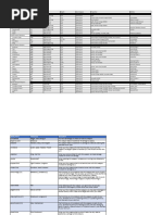 PD2 Runeword Weapon Grid Guide | PDF | Melee Weapons