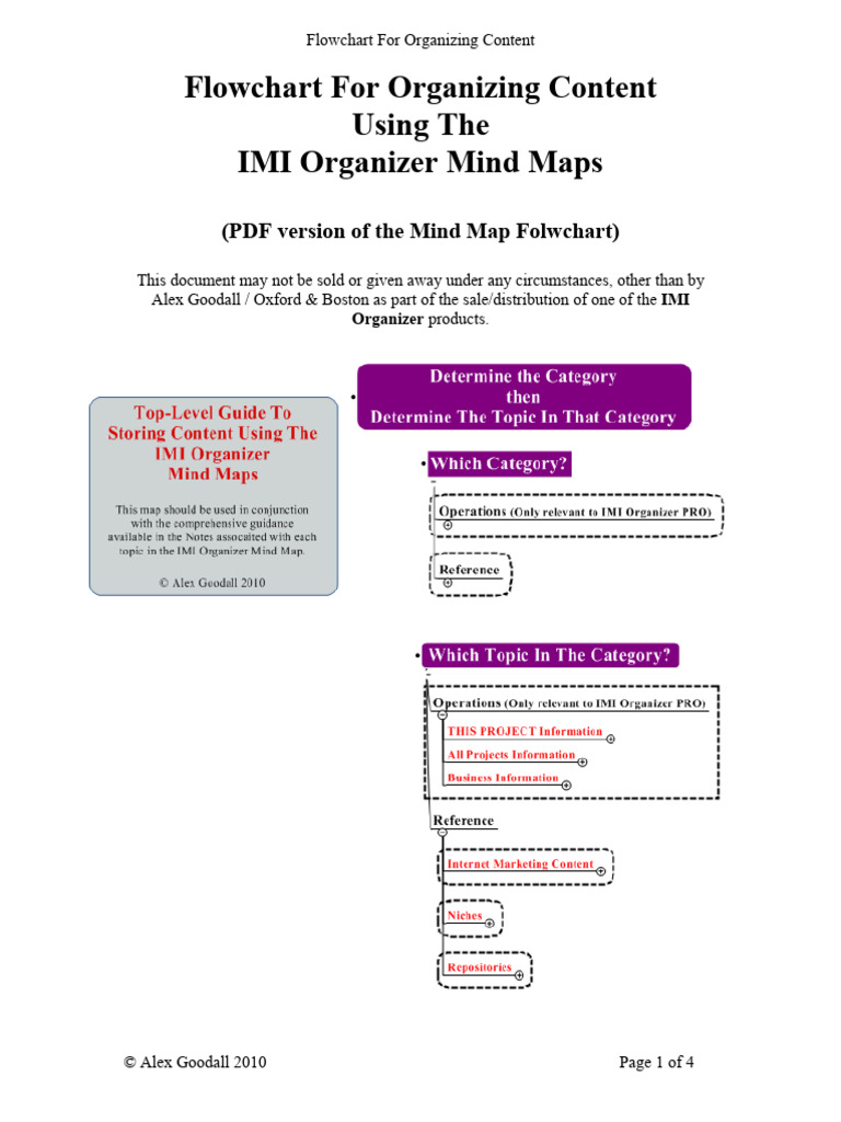 Flowchart For Organizing Content | PDF