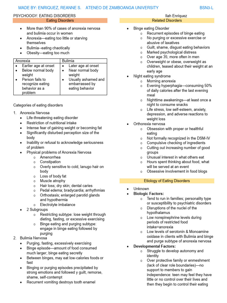 Eating Disorders Pdf Anorexia Nervosa Eating Disorder