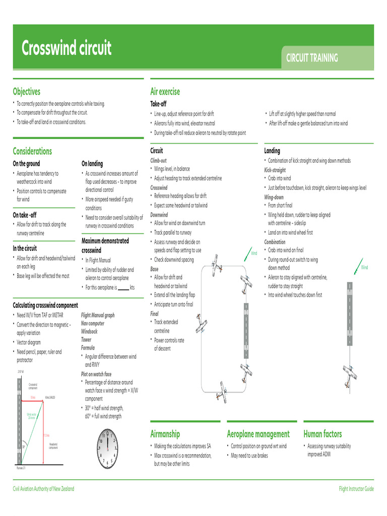 Fig Whiteboard CT CWC | PDF | Aerodynamics | Aerospace