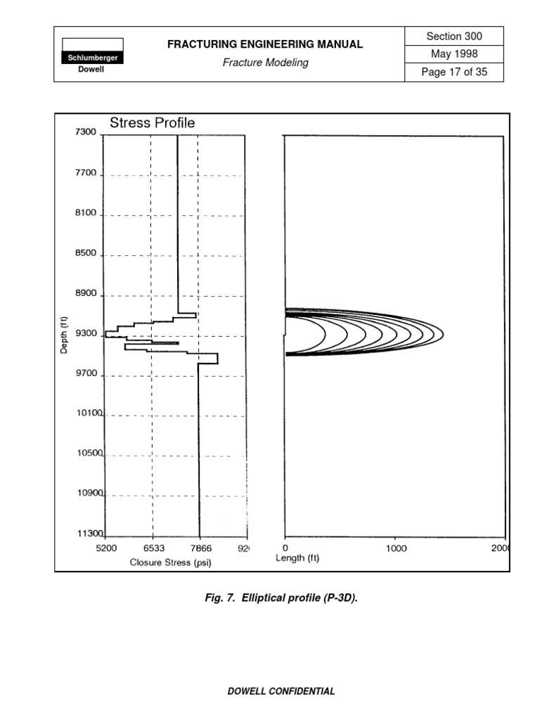 Fracturing Engineering Manual Overview | PDF