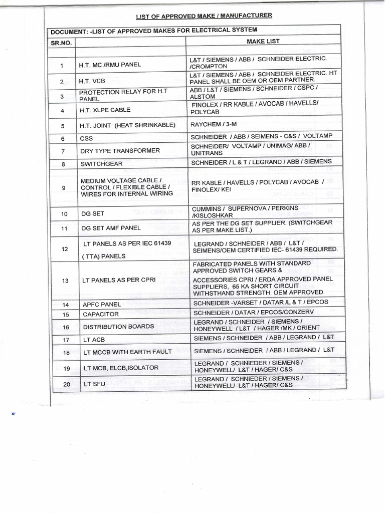 List of Approved Make | PDF