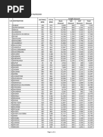 Malawi Distances New | PDF