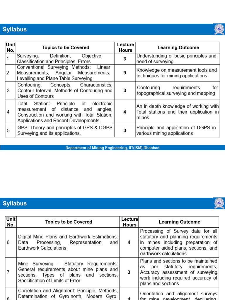 Lecture 4 Plane Table Surveying D | PDF | Surveying | Compass