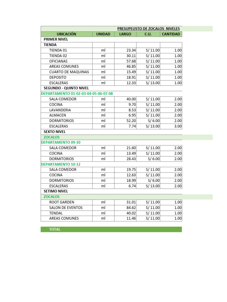 Presupuesto de Zocalos | PDF