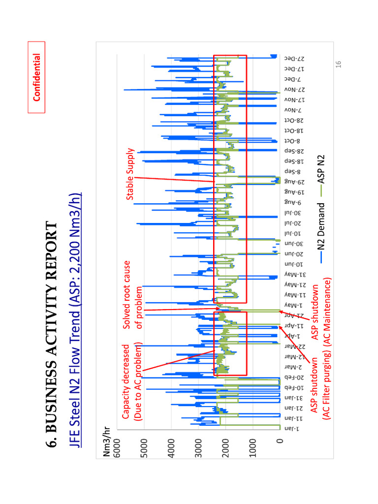 ASP Operation Record 2017 | PDF
