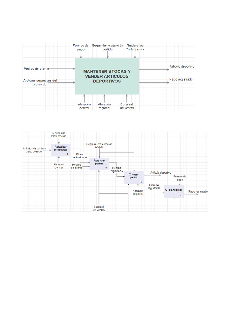 Solución Caso Articulos Deportivos Idef0 | PDF