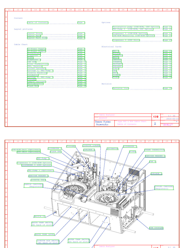 Indiko Plus D09117-E Type 862 & 864 Cable Chart | PDF | Electrical ...