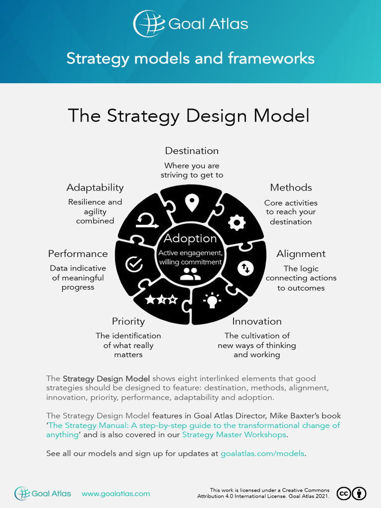 Goal_Atlas_Strategy_Design_Model | PDF | Innovation | Psychological ...