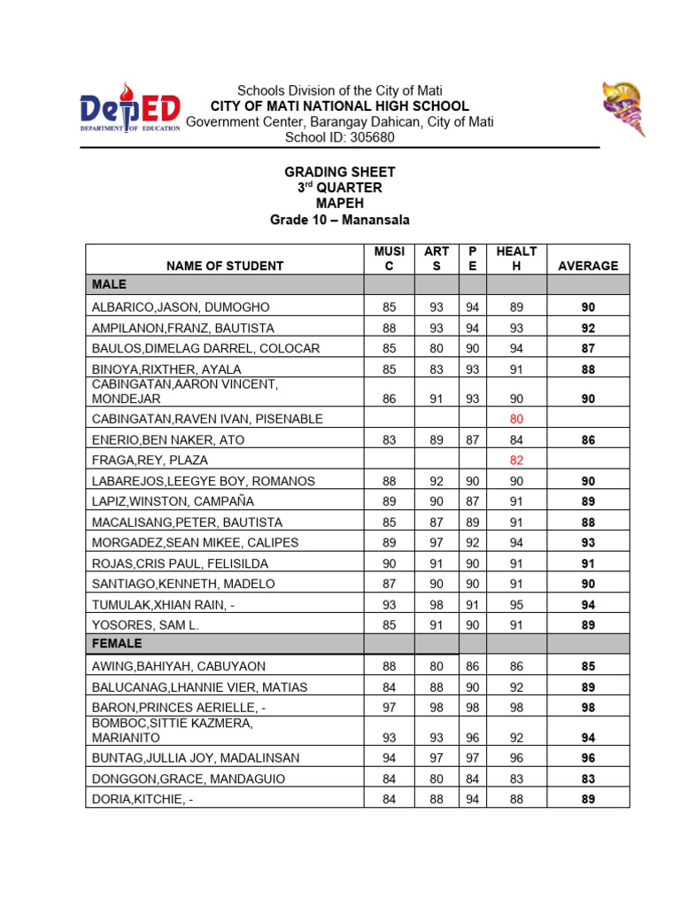3rd Quarter Grade - MAPEH - 10 Manansala | PDF