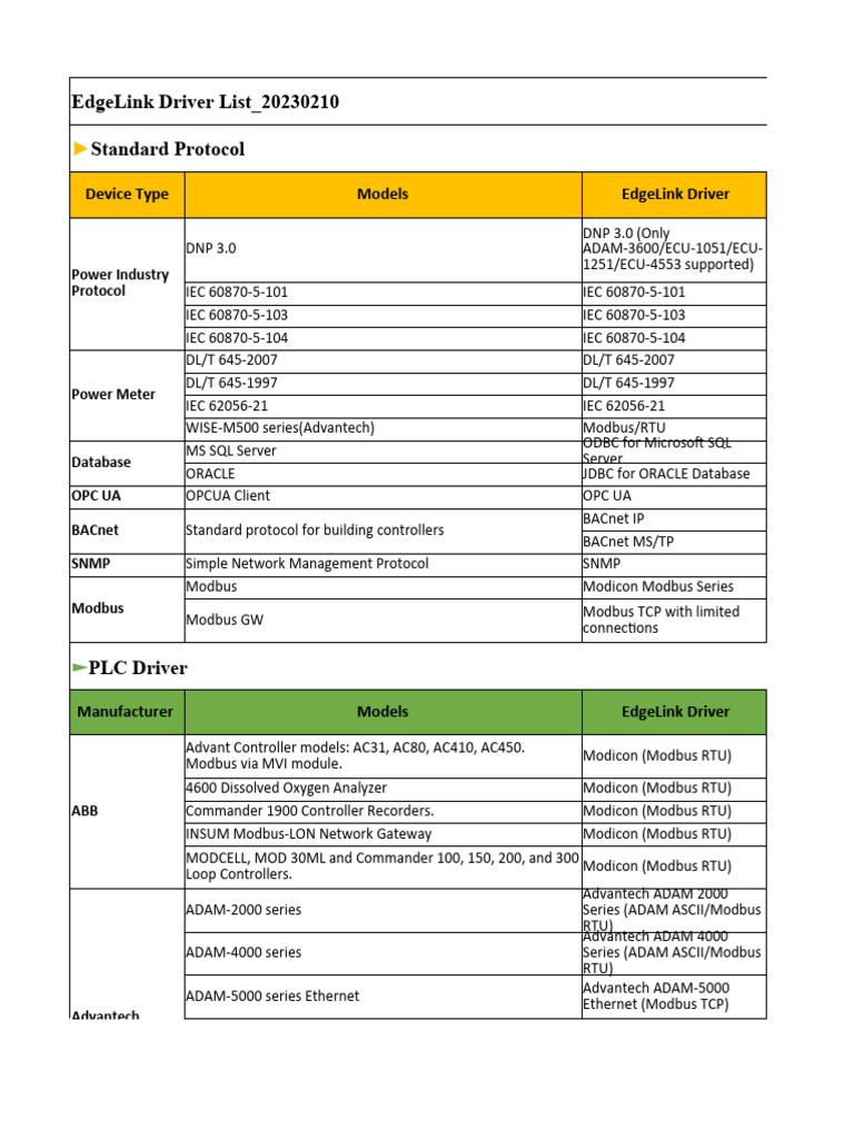 EdgeLink Driver List 2 | PDF | Programmable Logic Controller | Computer Engineering