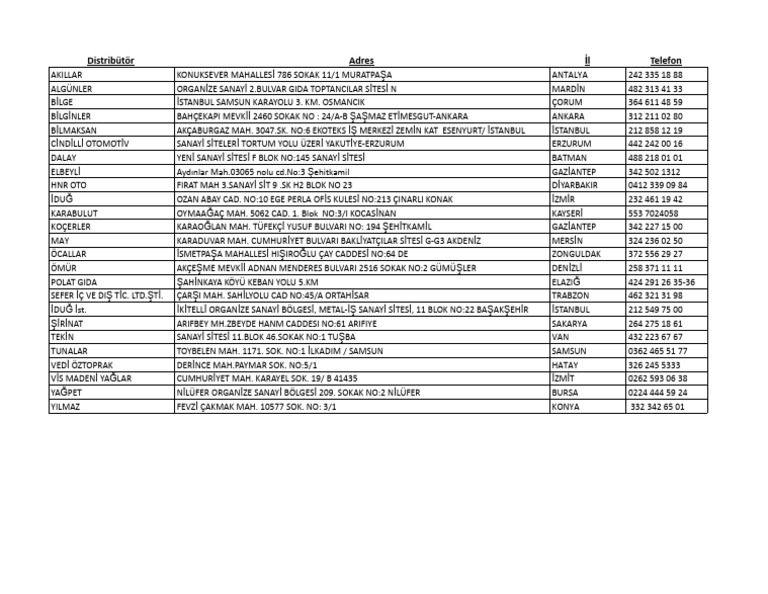 Castrol Distributor Contact List | PDF
