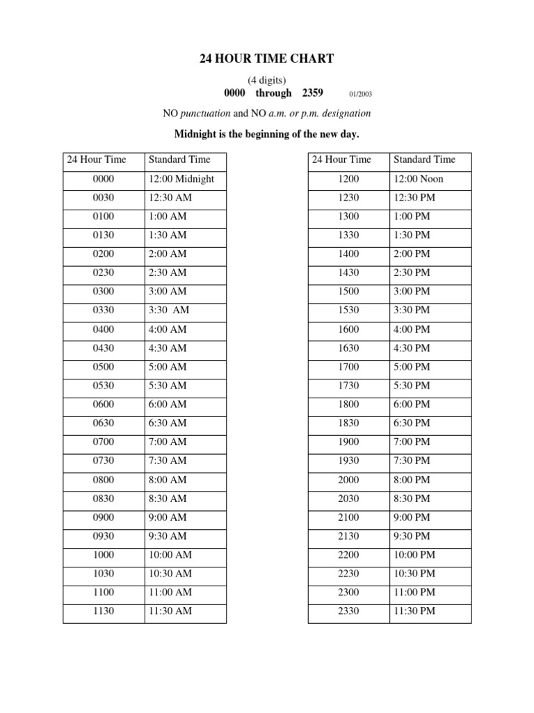 24 Hour Time Conversion Chart | PDF