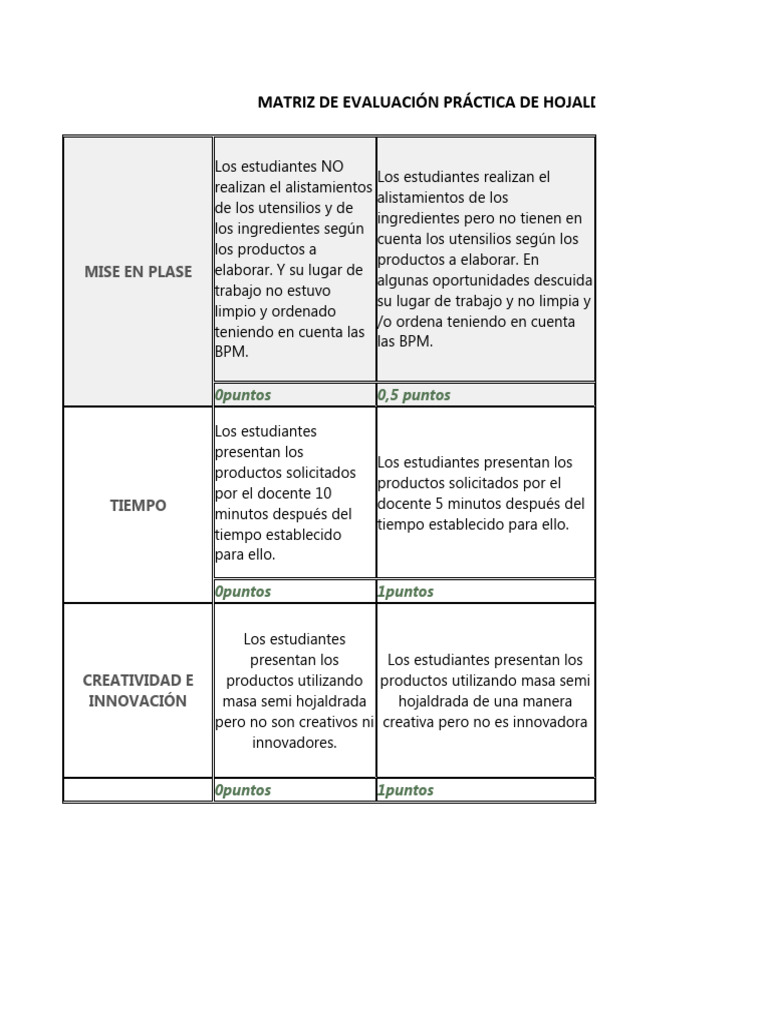 Matrices de Evaluación de Pastelería | PDF | Postres | Confitería