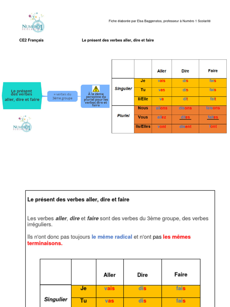 Présent des verbes aller, dire, faire | PDF | Verbe | Conjugaison