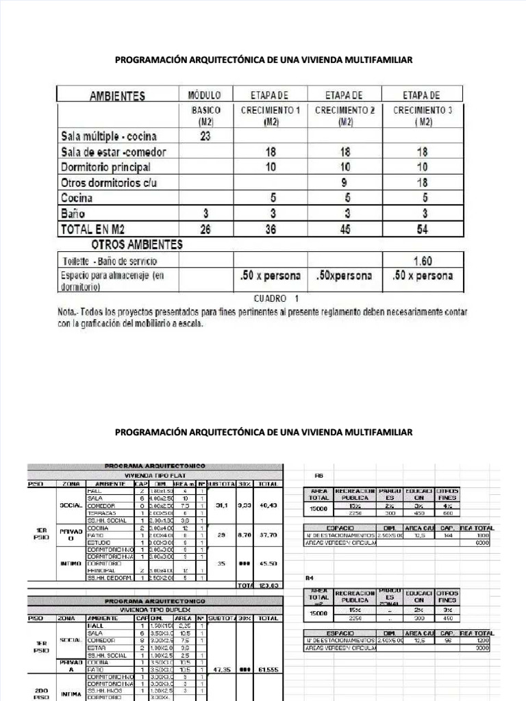 PDF Programacion Arquitectonica de Una Vivienda Multifamiliar - Compress | PDF