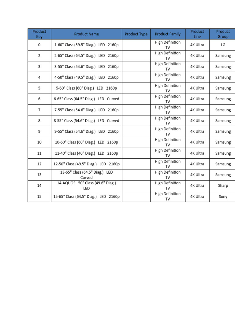 Learning 7 | PDF | Digital Television | Computer Engineering