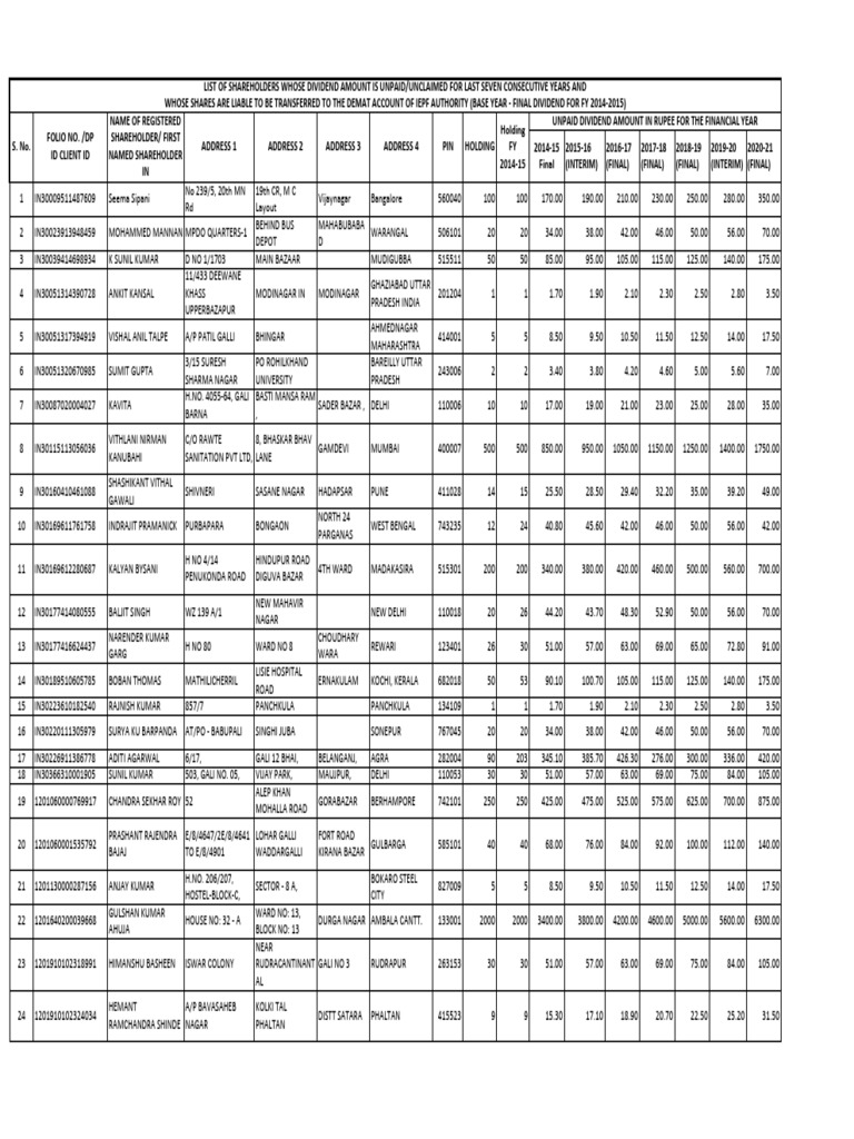 KRBL Limited (2022) | Download Free PDF | Equity Securities | Corporations