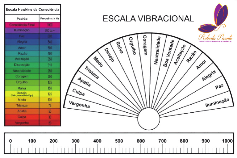 Mesa Radiestesia Logo | PDF