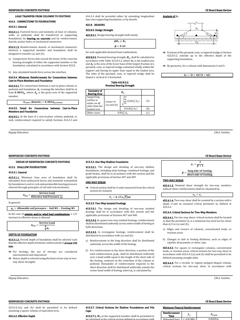 Kippap-Handout-SEC (40 RCD - Footings) | PDF | Foundation (Engineering ... Kippap-Handout-SEC (40 RCD - Footings) | PDF | Foundation (Engineering ...