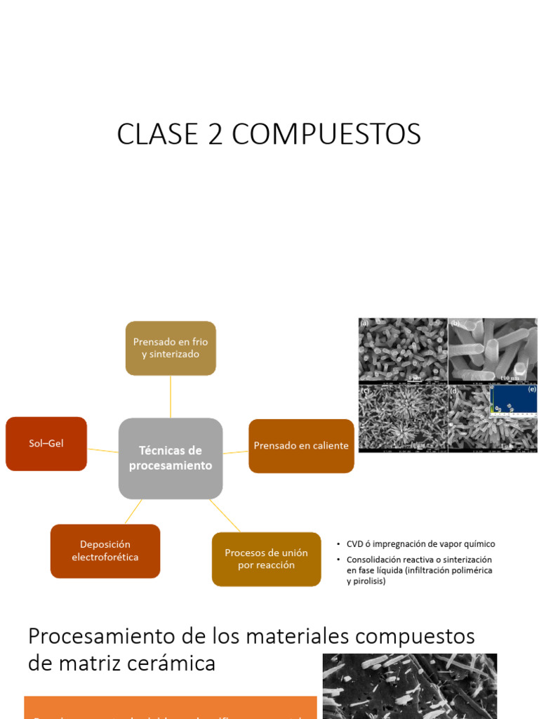 Procesamiento de Materiales Compuestos Cerámicos | PDF | Sinterización ...