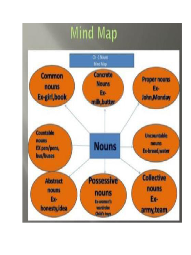 Mind Map Noun | PDF