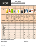 SCBA Checklist | PDF | Mechanical Engineering | Equipment