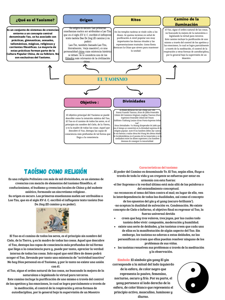 Organizador Grafico Mapa Mental Doodle Multicolor | PDF | Tao | Laozi