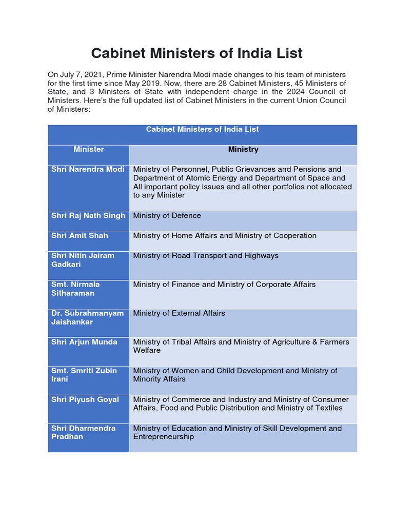 Cabinet Ministers of India List Updated 2024 | PDF | Government Of India