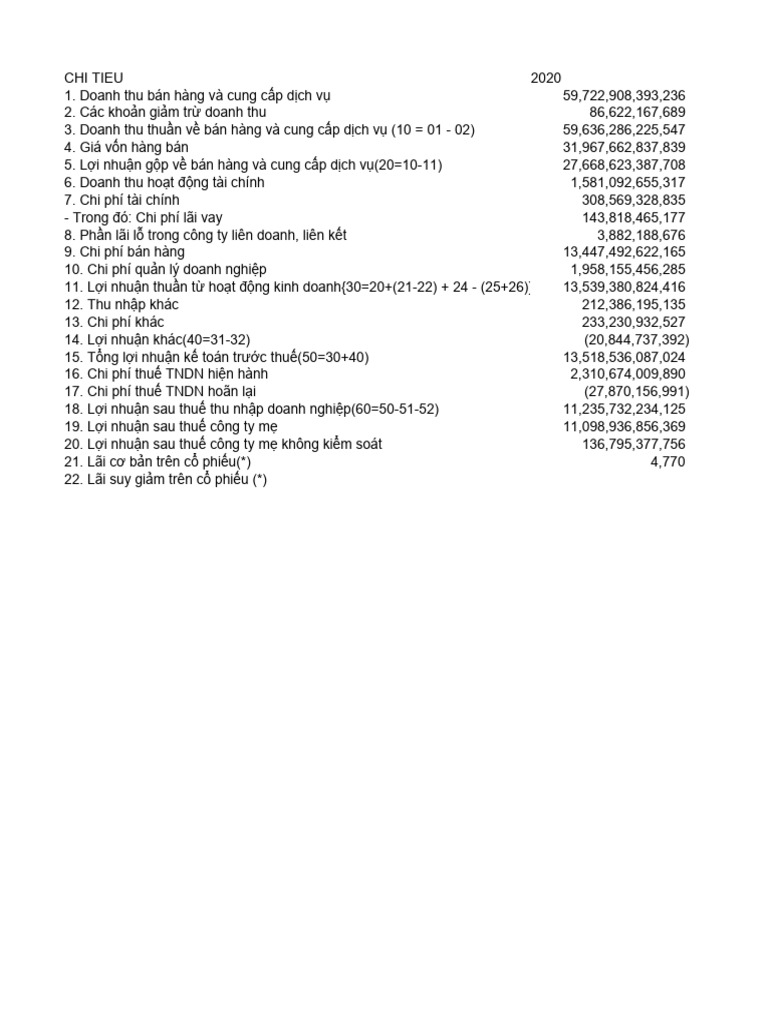 Mẫu Phân Tích BCTC | PDF