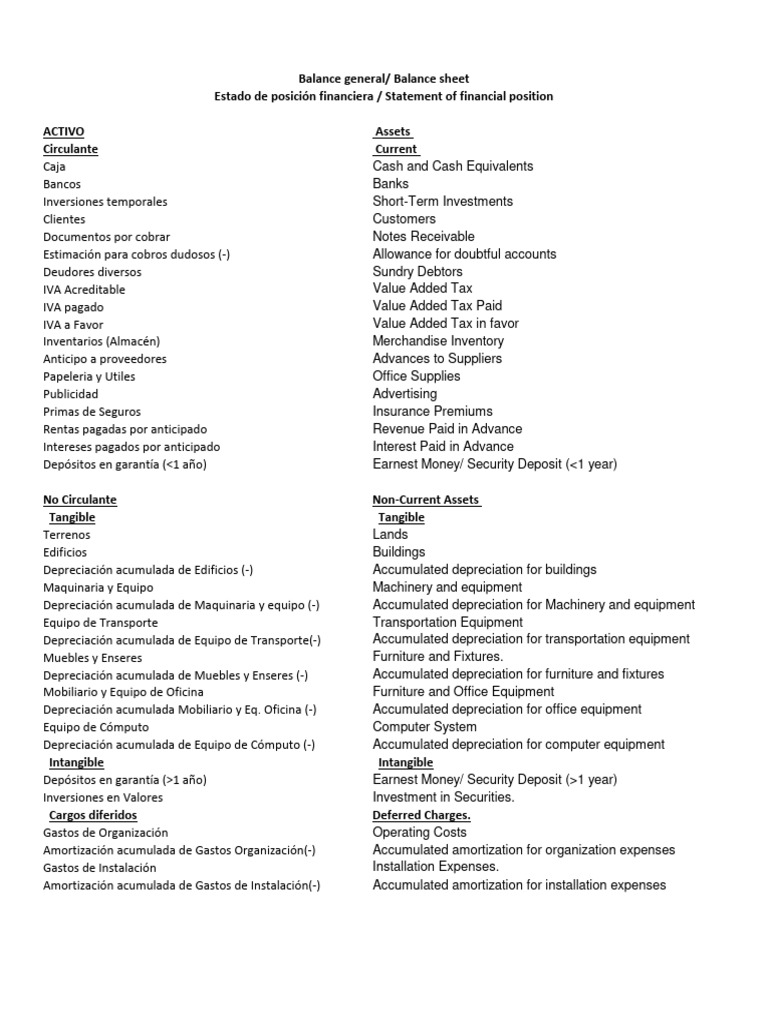 Balance General | PDF | Servicios financieros | Economias